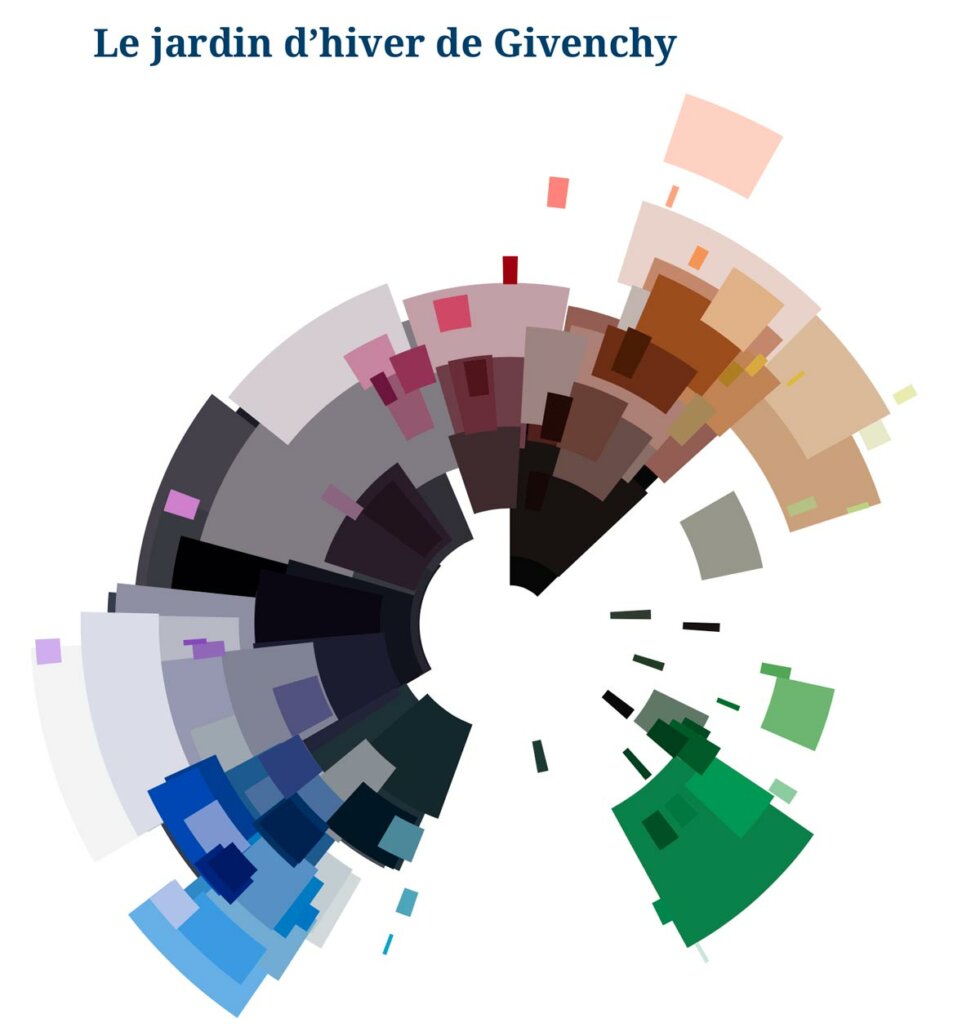 Data visualisation : exemples et cas pratiques | Values associates Data visualisation : exemples et cas pratiques | Values associates