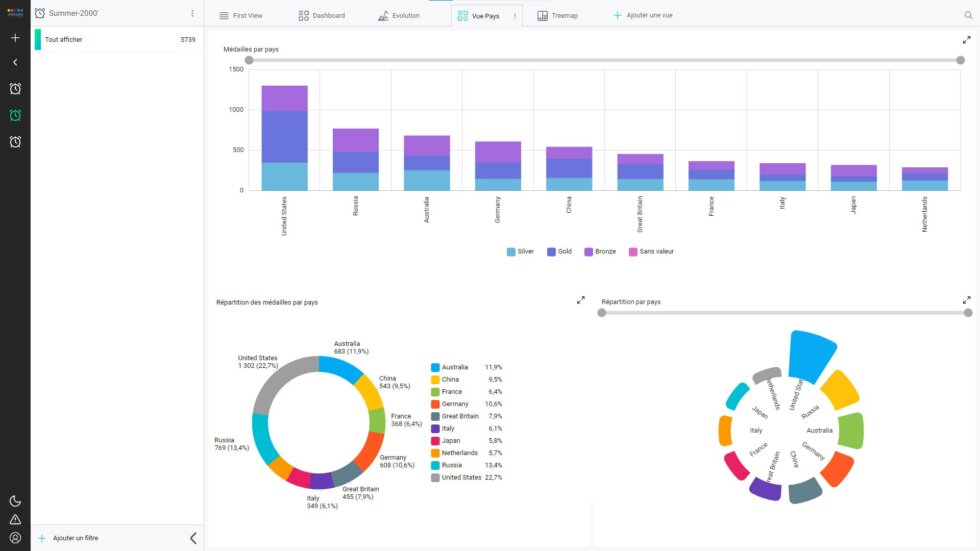 Data visualisation : exemples et cas pratiques | Values associates Data visualisation : exemples et cas pratiques | Values associates