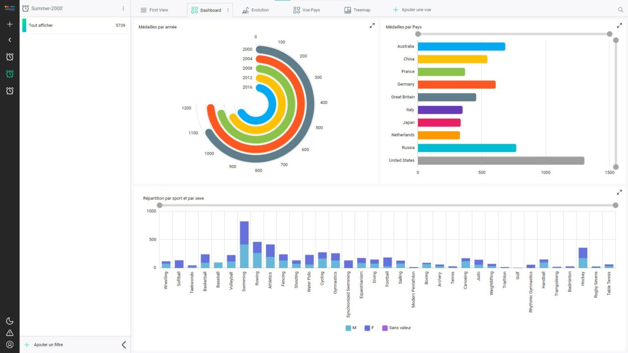Data visualisation : exemples et cas pratiques | Values associates Data visualisation : exemples et cas pratiques | Values associates
