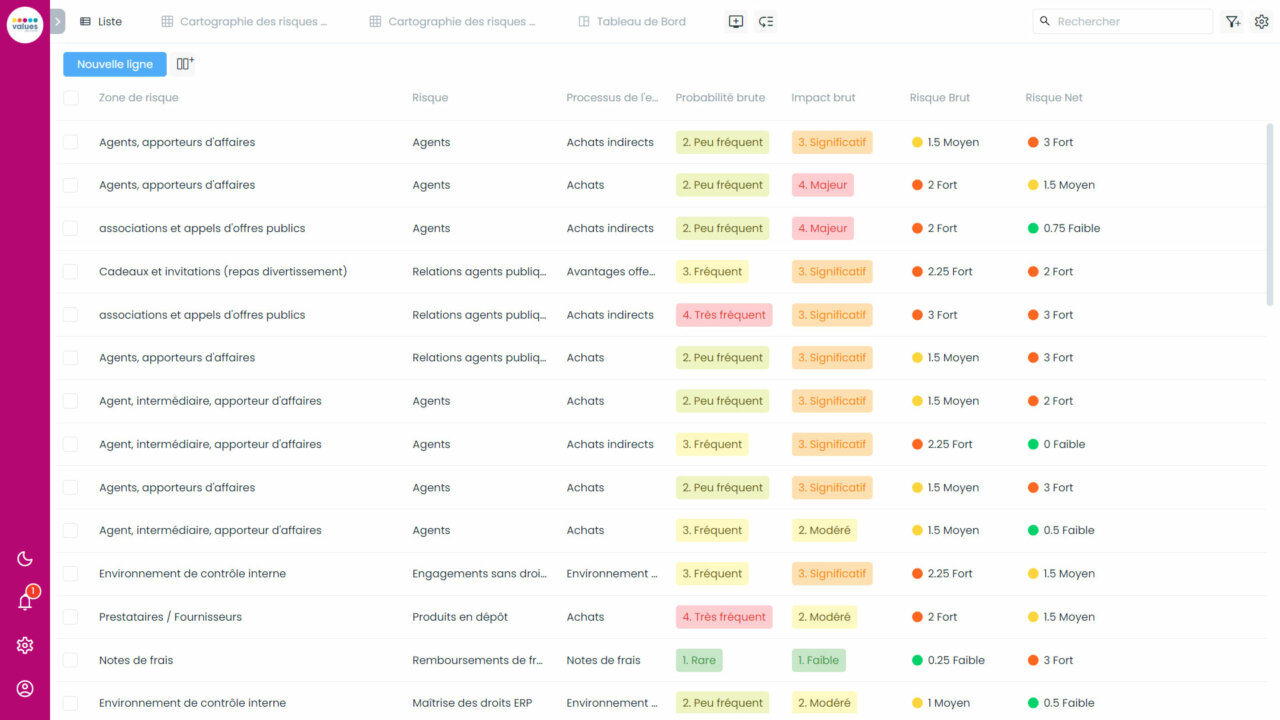 La cartographie des risques pour les entreprises et acteurs publics