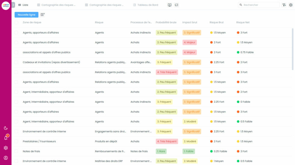 La cartographie des risques pour les entreprises et acteurs publics